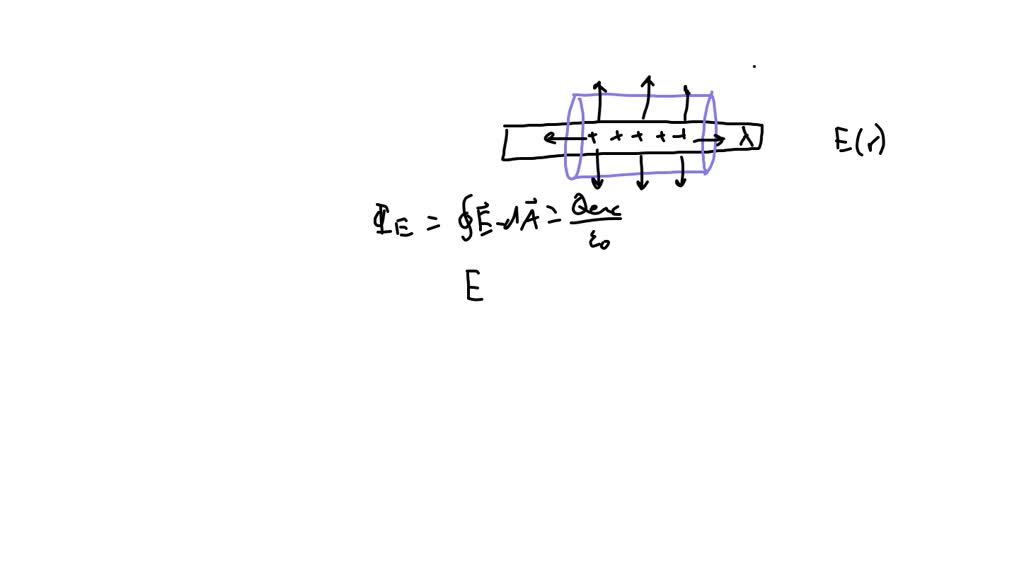 SOLVED: Two dimensions Now consider the case that the charge has been ...