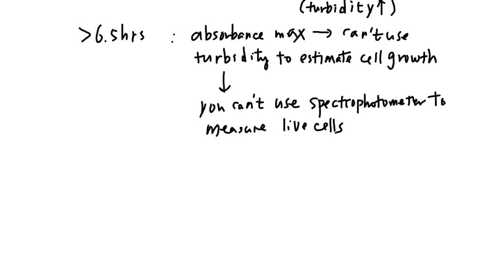A flask of E. coli Hfr was inoculated and incubated with shaking for ...