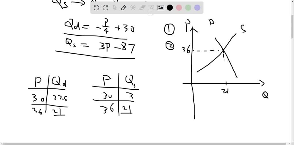 SOLVED: The demand and supply functions of a good are given by P+2Qa ...