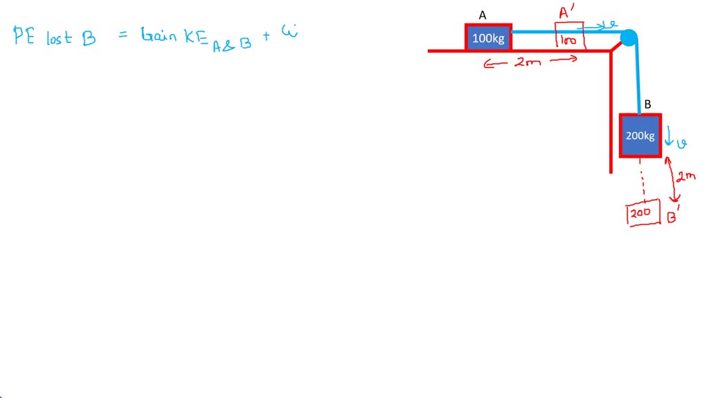 SOLVED: Two blocks are joined by an inextensible cable as shown. If the system is released from ...