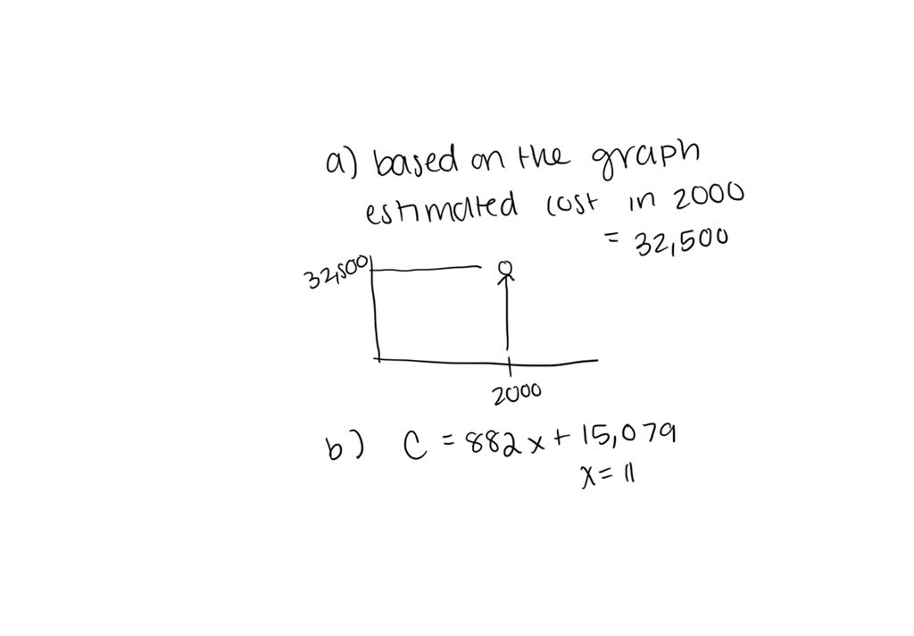 SOLVED: The mathematical model shows the cost of inflation. In the ...