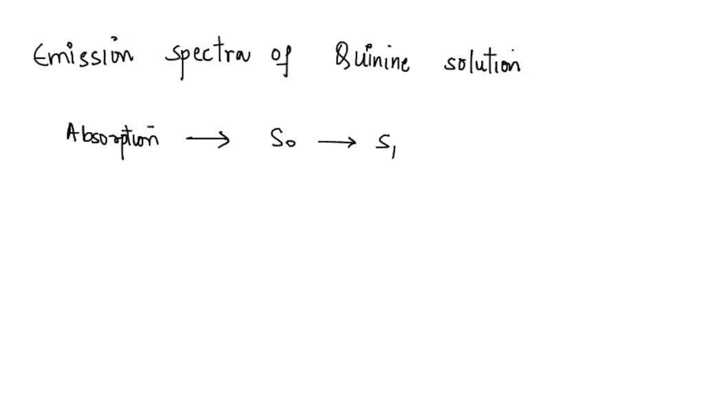 SOLVED: The figure below shows overlaid absorption and fluorescence ...