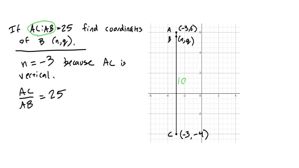 Point B is located on line segment AC¯¯¯¯¯ . Point A is located at (-3, 6) and point B is ...