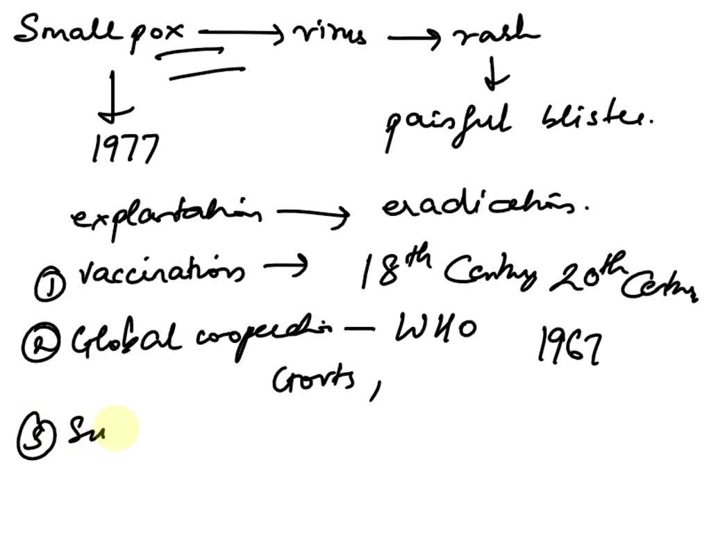 Smallpox is a virus that causes a rash that then turns into painful ...