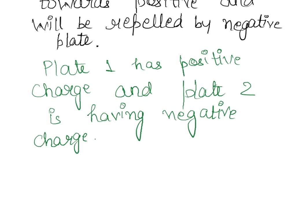 SOLVED: The diagram below shows a negatively charged ion moving to the ...