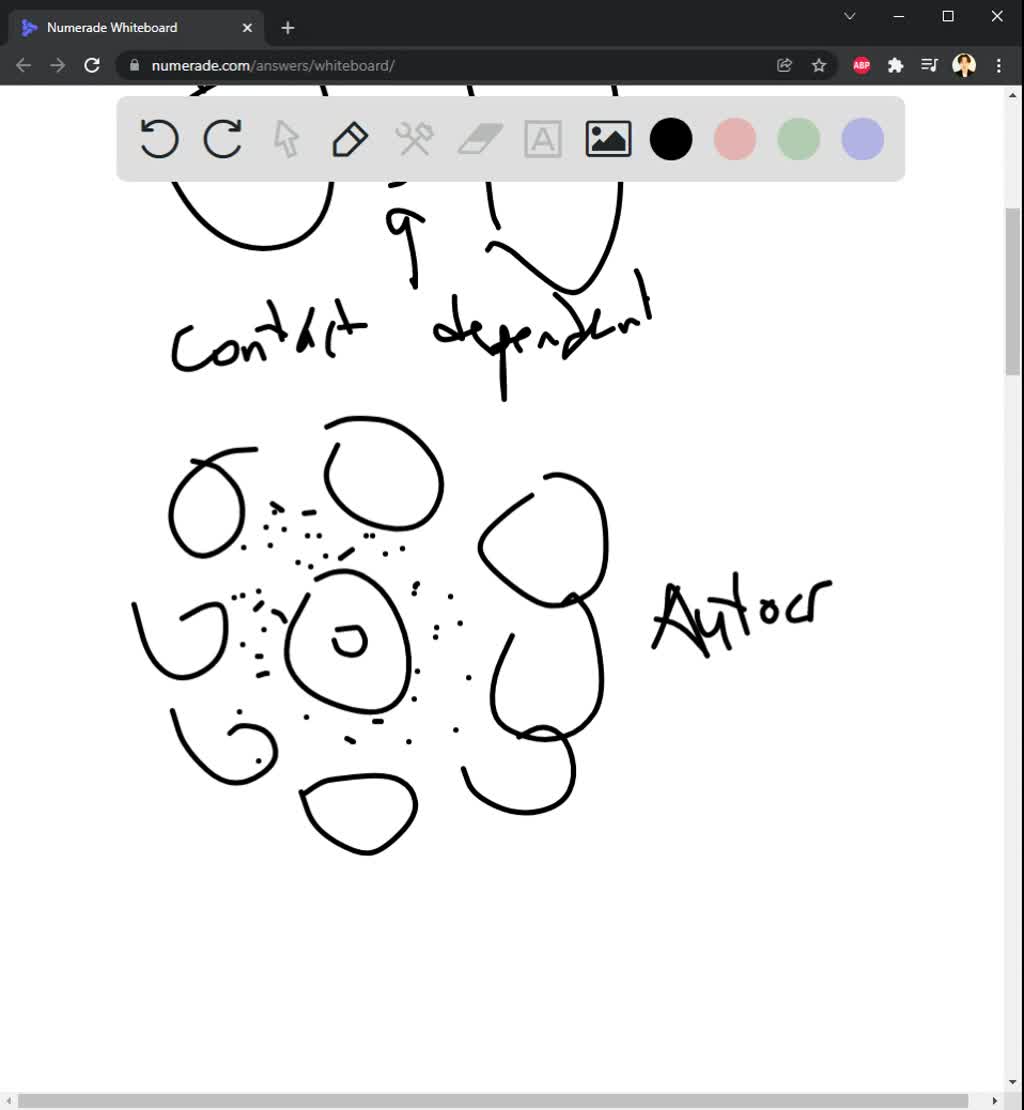 SOLVED: Match each type of cell signaling with the correct image ...