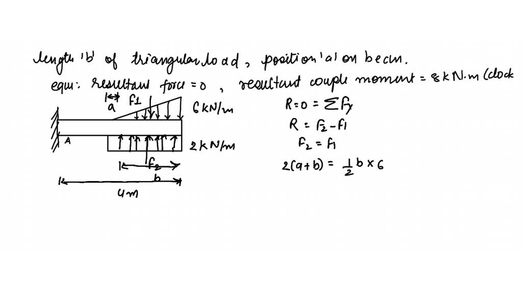 SOLVED: Determine the length b of the triangular load and its position a on the beam such that ...