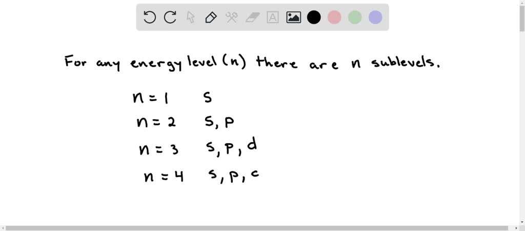 SOLVED: 5. Which of the following subshells does not exist? (2 Points ...
