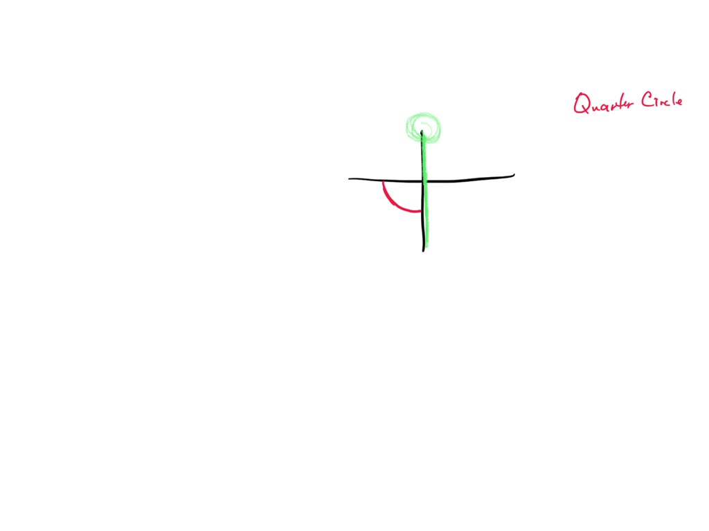 SOLVED: In the diagram below; a quarter of a circle centered at (he origin is graphed. What ...