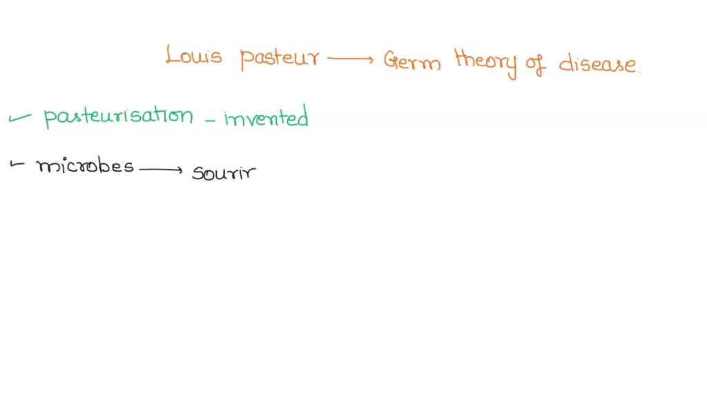 SOLVED: Louis Pasteur developed the germ theory of disease, which ...