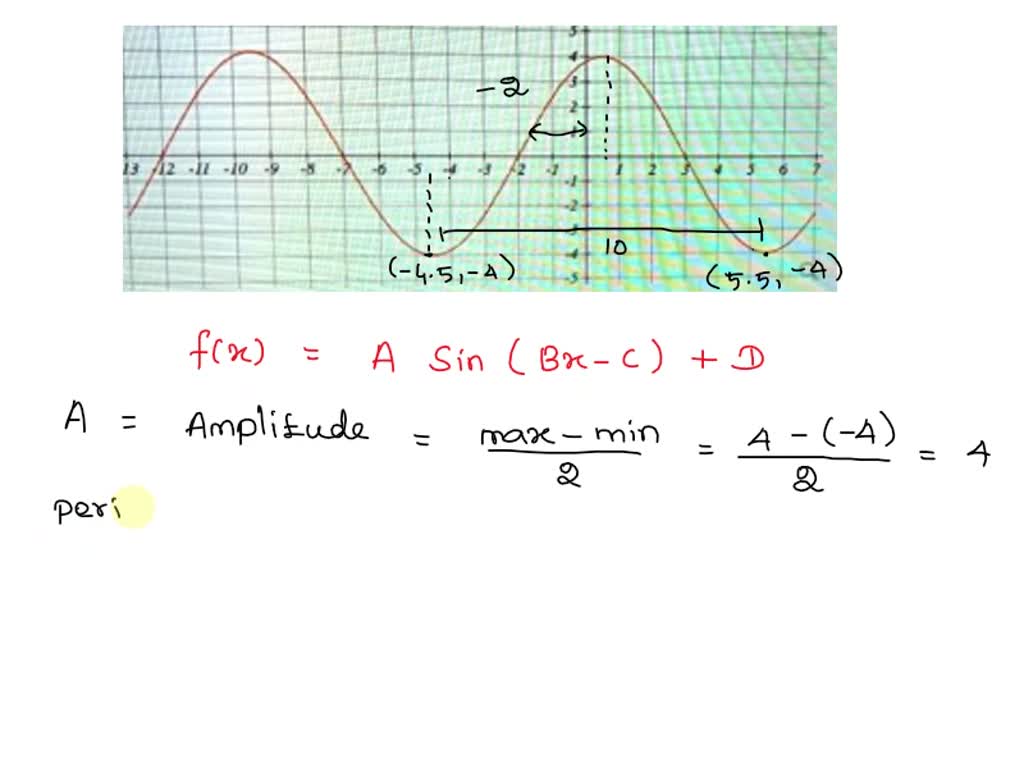 SOLVED: The curve above is the graph of a sinusoidal function. It goes ...
