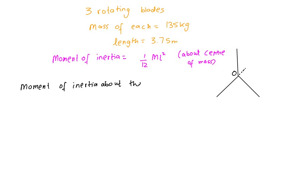 Helicopter Rotor Blade Moment Of Inertia at Mark Jennings blog