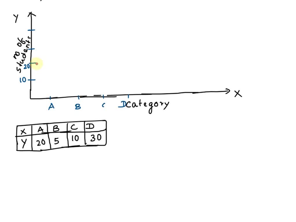 'Explain the working of XY type recorder with a neat diagram.'
