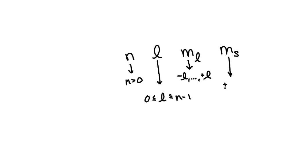 SOLVED: A possible value of the magnetic quantum number ml for a 5d ...