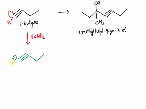 Propose biosynthetic pathway for the synthesis of borneol...