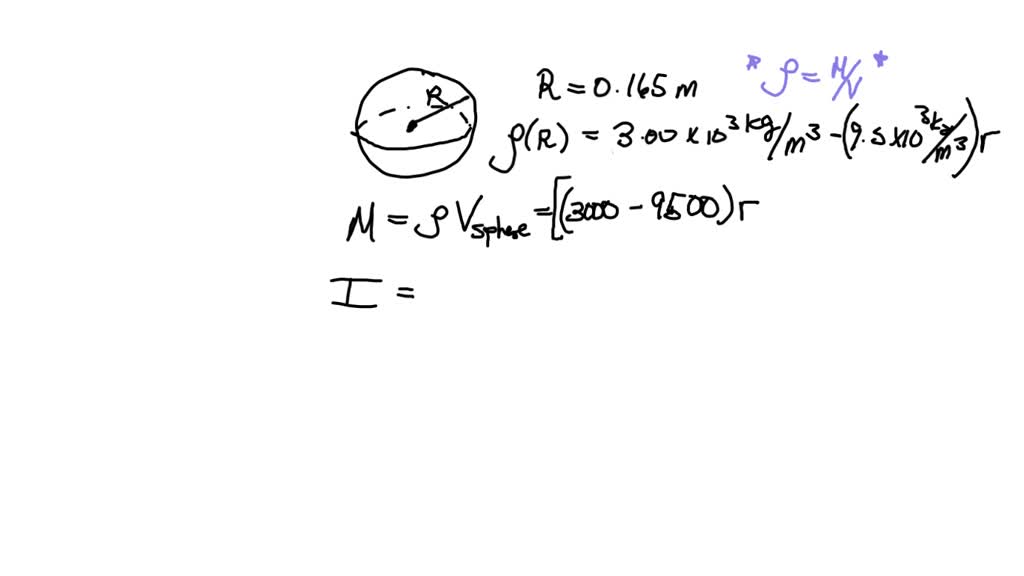 SOLVED: A sphere with radius 165 m has density that decreases with ...