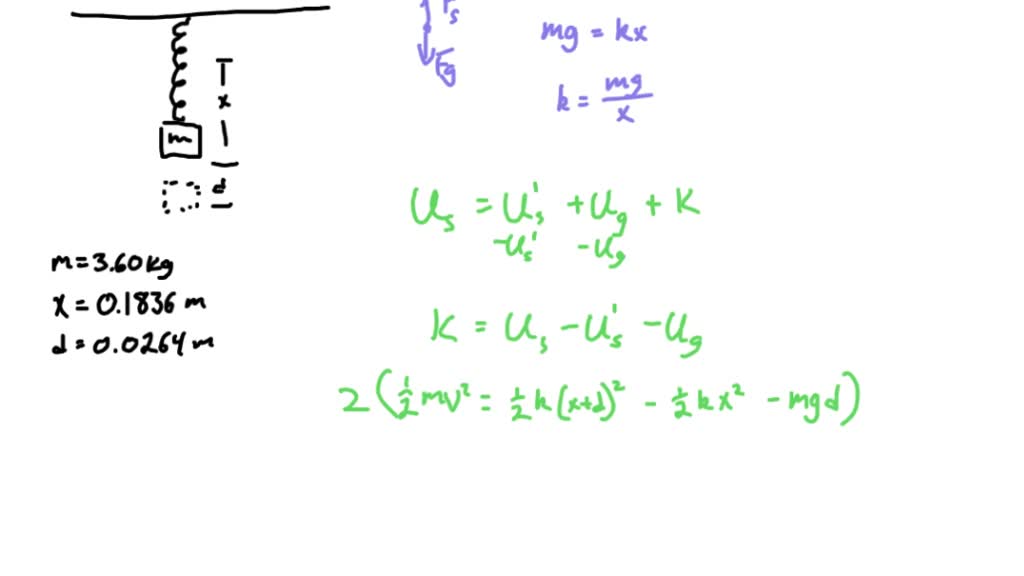 SOLVED: When a mass of 3.20 kg is attached to a spring that is suspended from a beam and hanging ...