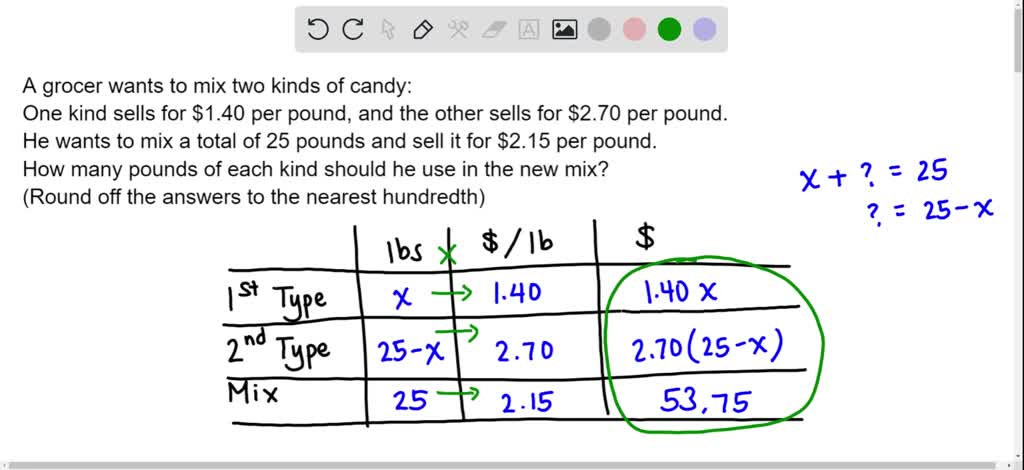 SOLVED: A grocer wants to mix two kinds of candy: One kind sells for S1 ...