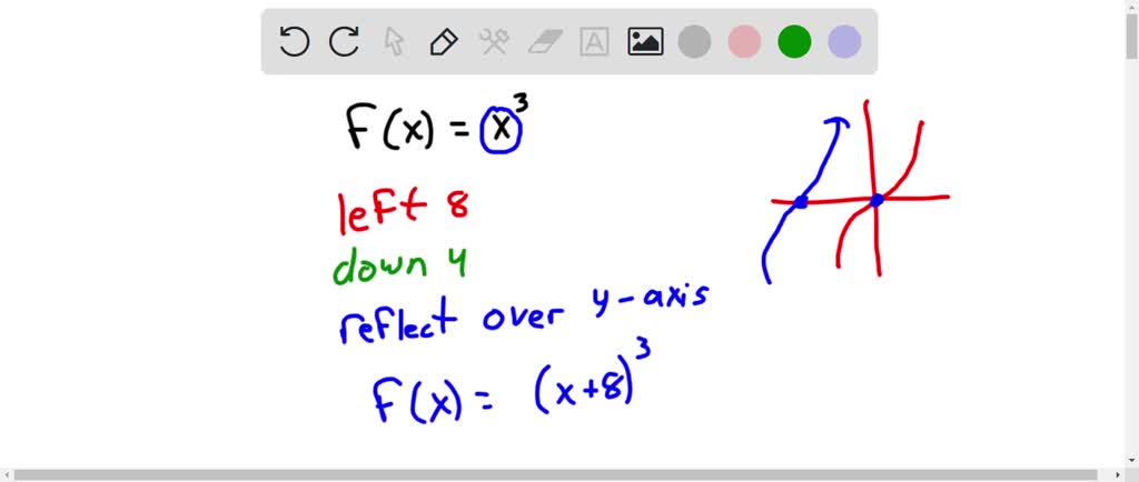 SOLVED: Write an equation for the function whose graph is described ...