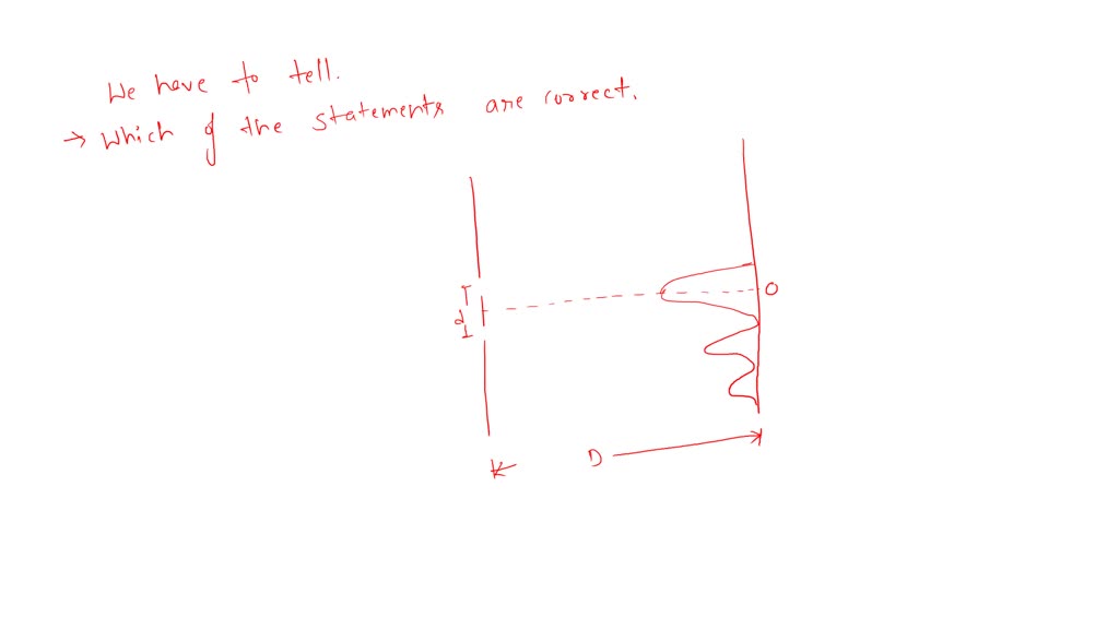 SOLVED: In a double-slit experiment, light with a wavelength λ passes through a double-slit and ...