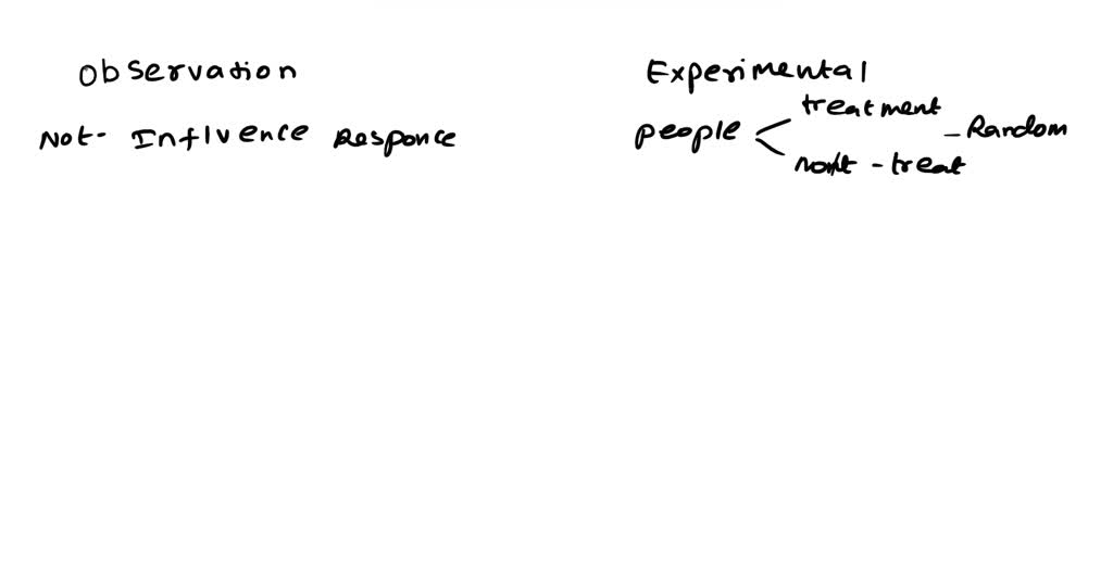 Solved How Are Experiments Different Than Correlational Research