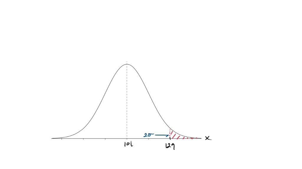 Suppose that IQ scores have a bell-shaped distribution with a mean of ...