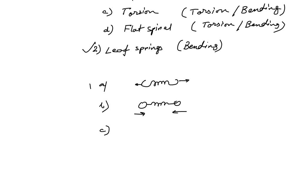 Classify springs according to their shapes. Draw neat sketches ...