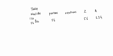 Interpreting the symbol for a nuclide fill in the...