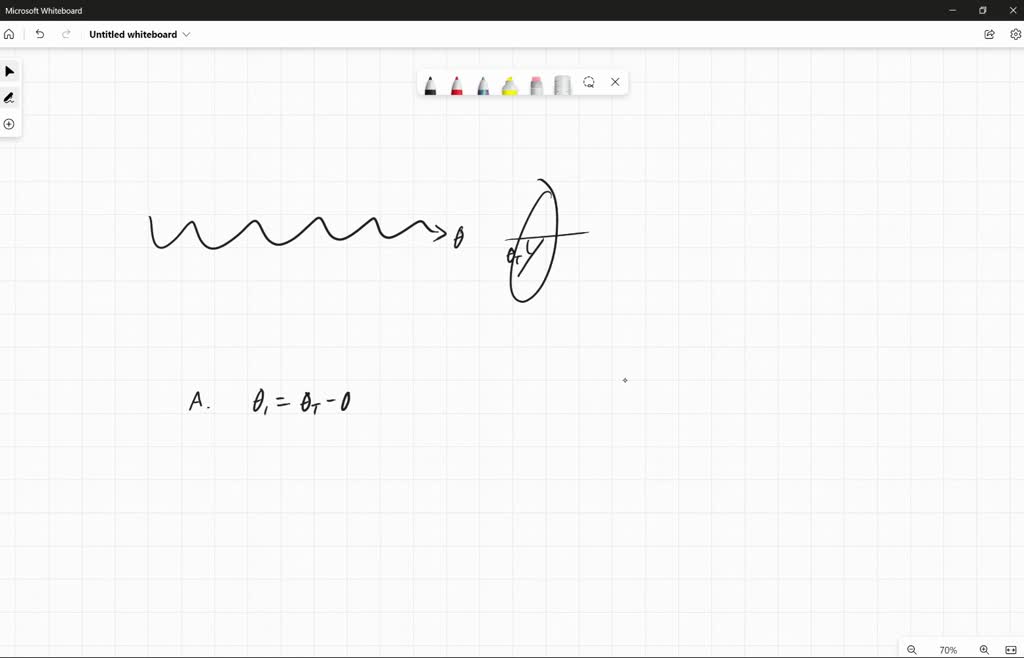 SOLVED: ANALYSIS Describe the graph of light intensity VS. angle ...
