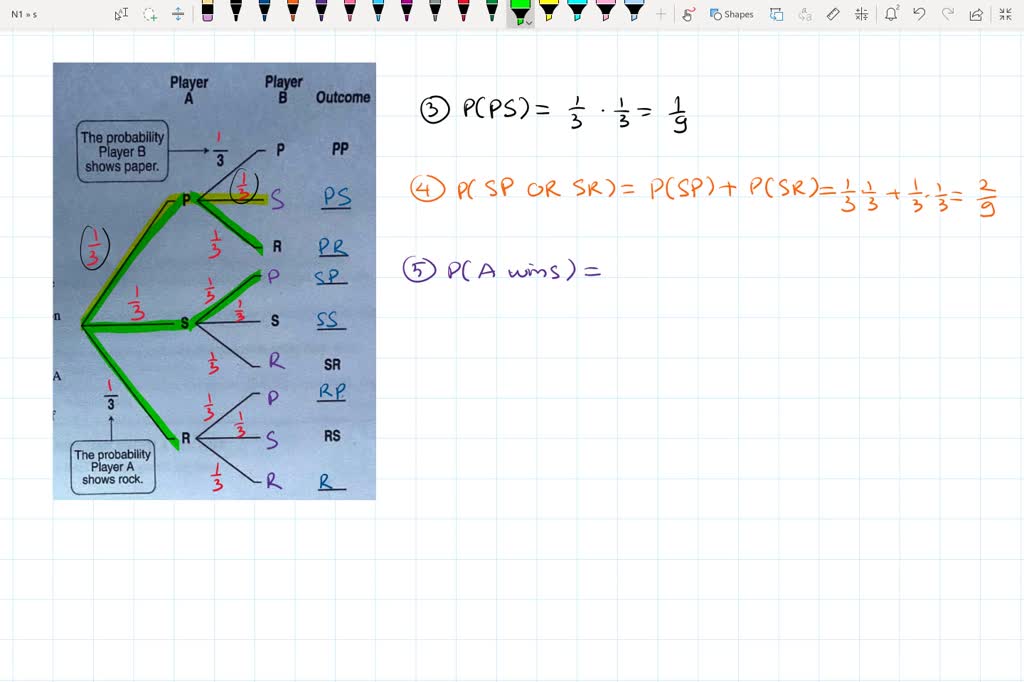 SOLVED: PROBABILITIES USING A TREE DIAGRAM Since Paper-= Scissors-Rock ...