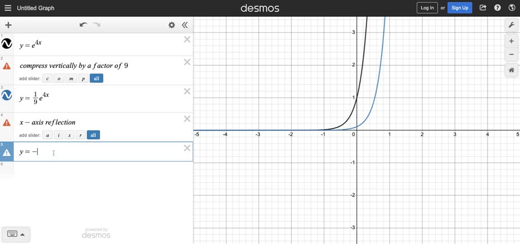 Solved If The Function Y E4x Is Vertically Compressed By A Factor Of 9
