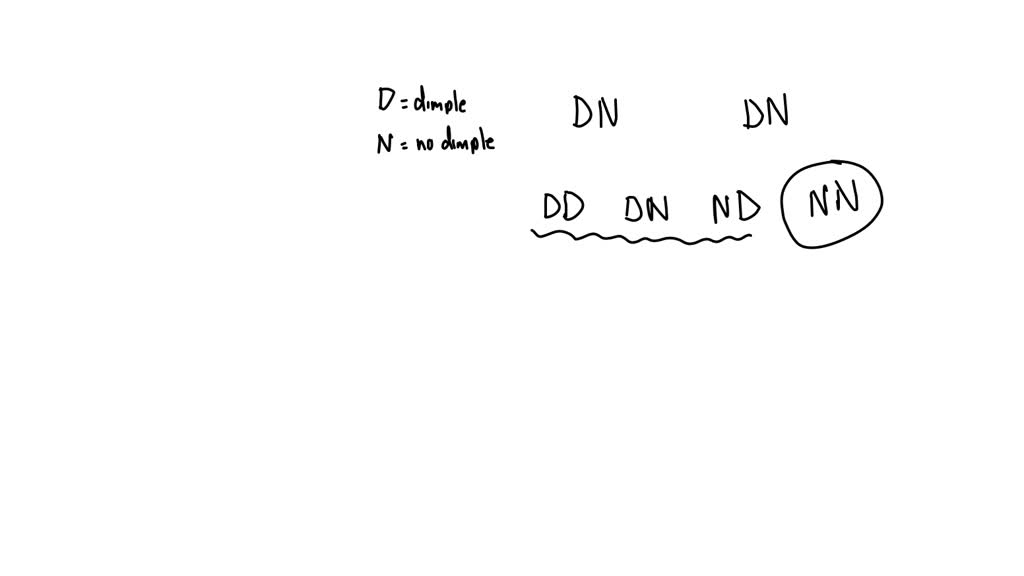 Statistics and probability The presence of a dimple on the cheek is ...