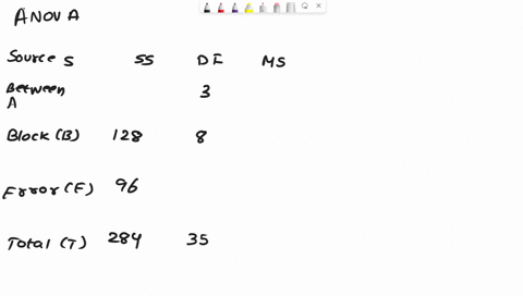 SOLVED: Compute SST, SSB, SS total, and SSE, and complete an ANOVA ...