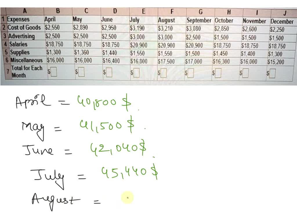 SOLVED: Determine the formula to calculate the target operating income ...