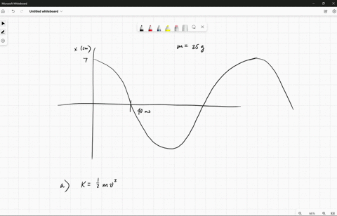 Figure 15-53 gives the position of a 20 g block oscillating...