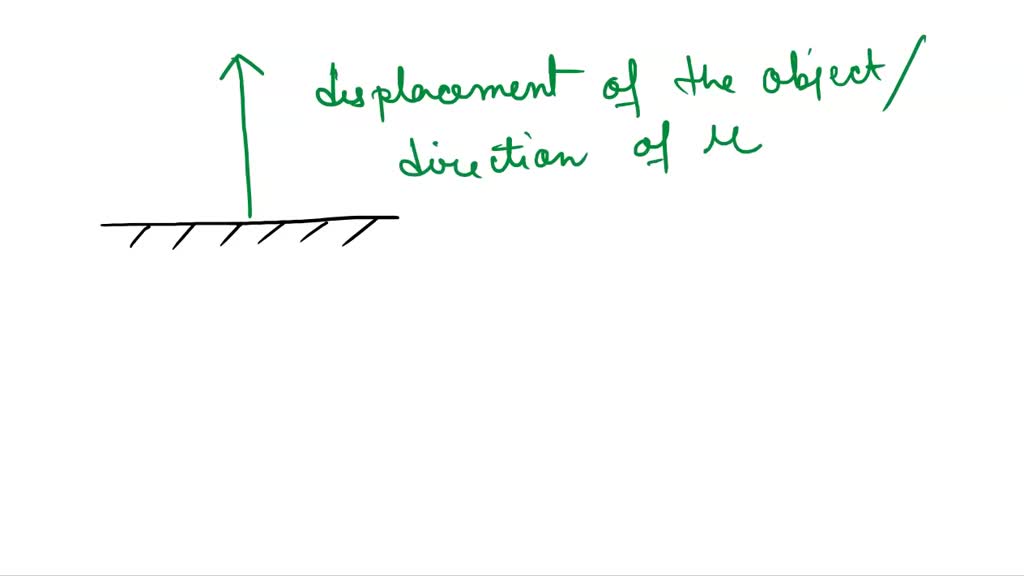 list examples of negative interactions
