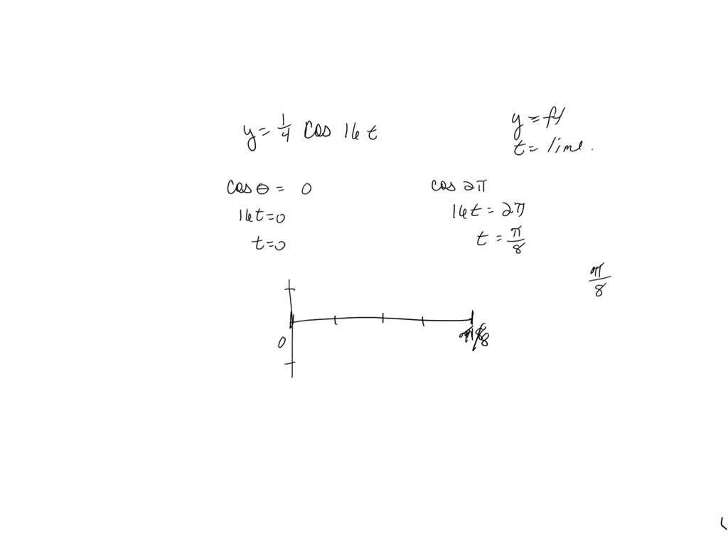 SOLVED: A ball that is bobbing up and down on the end of a spring has a ...