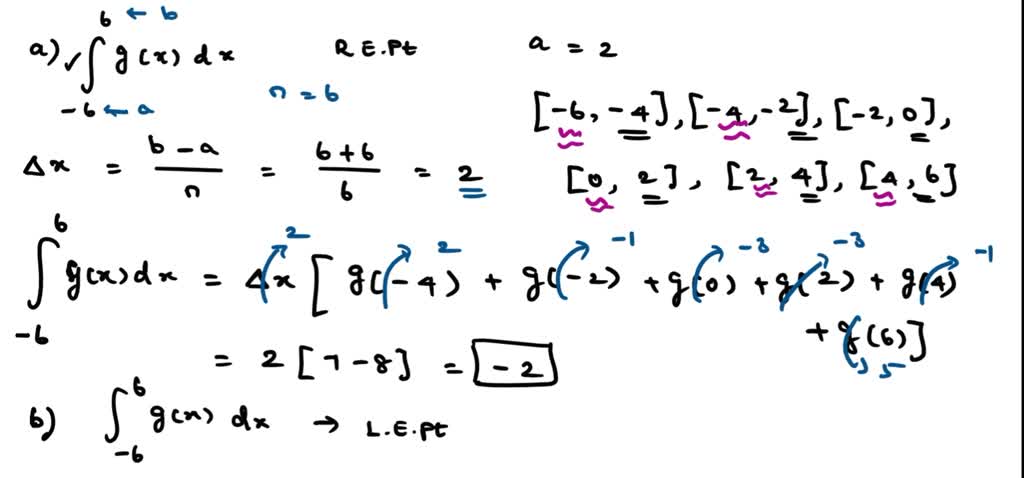 SOLVED: The graph of g is shown: (Let = 2.) (a) Estimate g(x) dx with ...