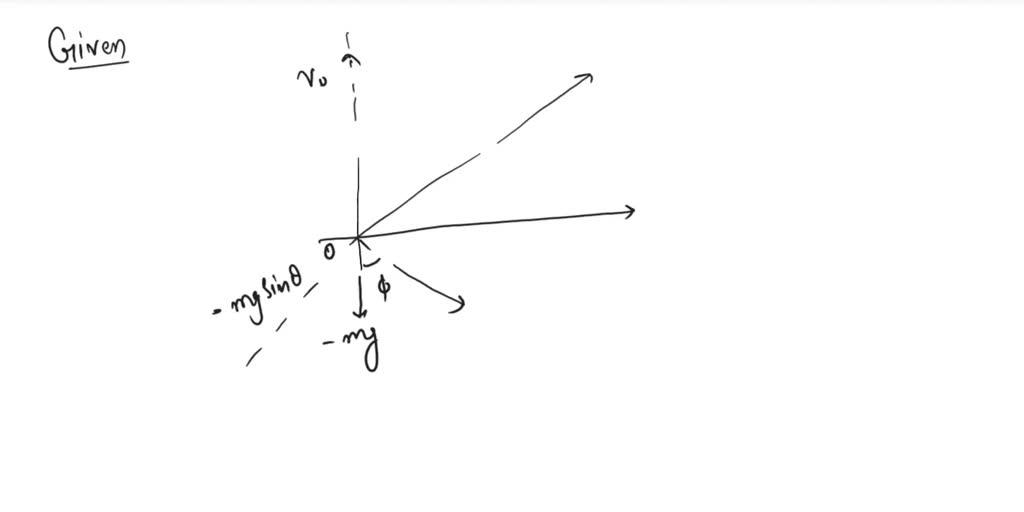 SOLVED: At time t=0 a ball is thrown with speed v0 at an angle θ above ...