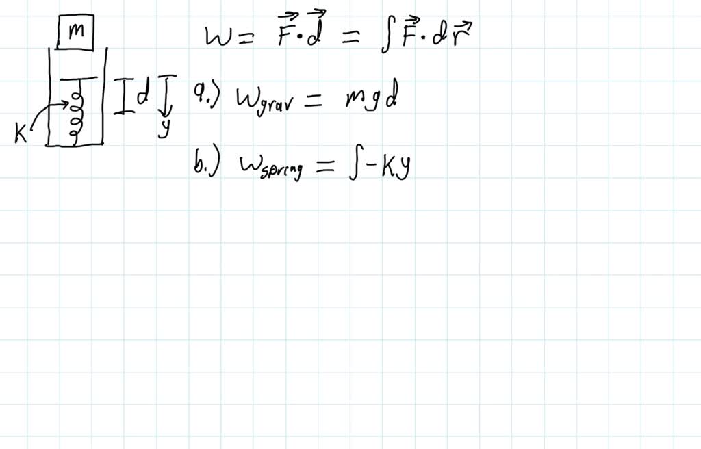 SOLVED: A block of mass m is dropped onto a relaxed vertical spring ...