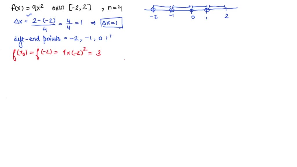 SOLVED: Calculate the left Riemann sum for the given function over the given interval using the ...