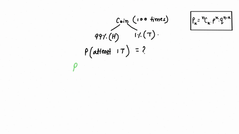 SOLVED:Simulate tossing a coin. (a) For a balanced coin, generate 100 ...