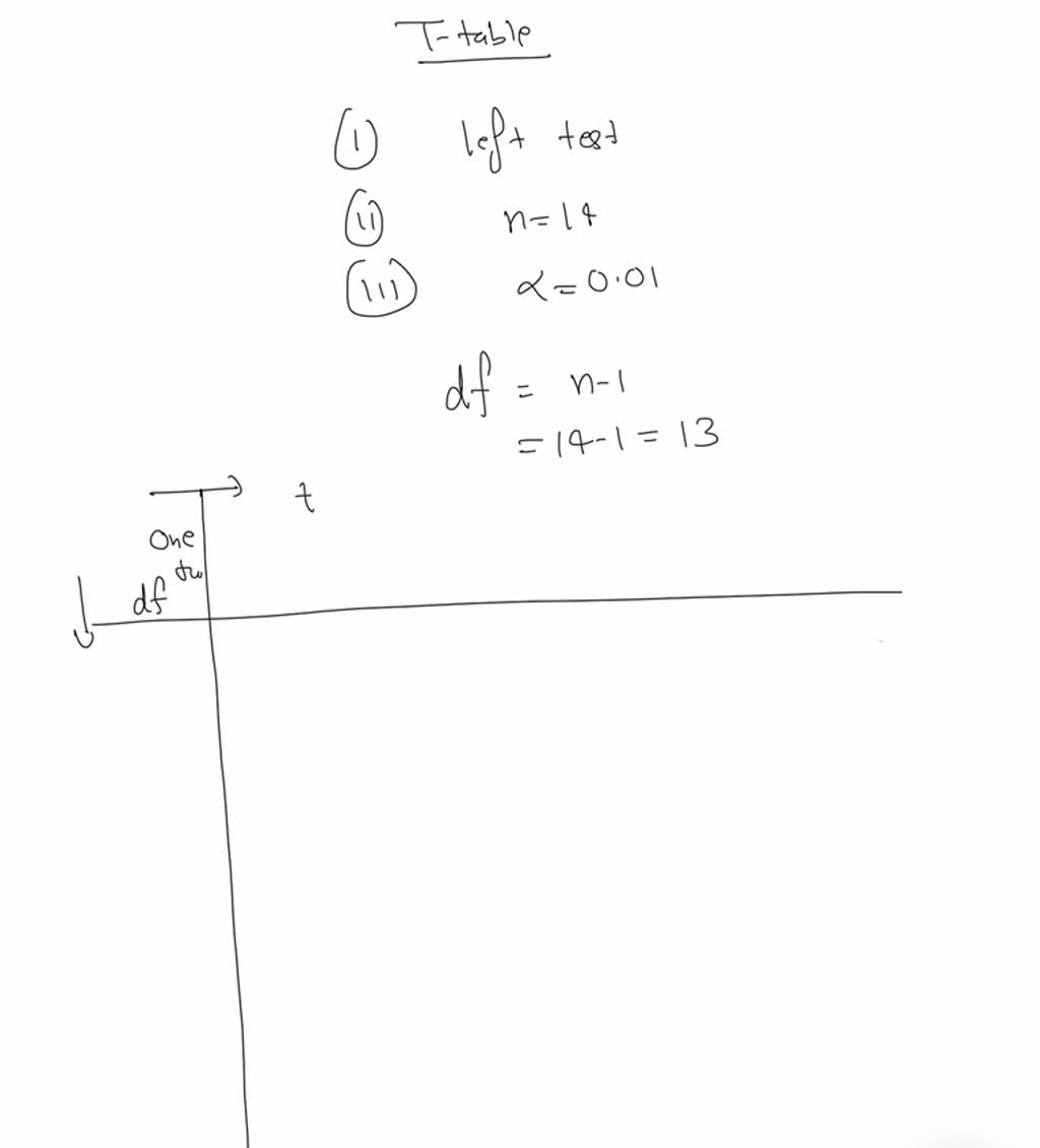 SOLVED: Using The t Distribution Table, find the critical value(s) for ...
