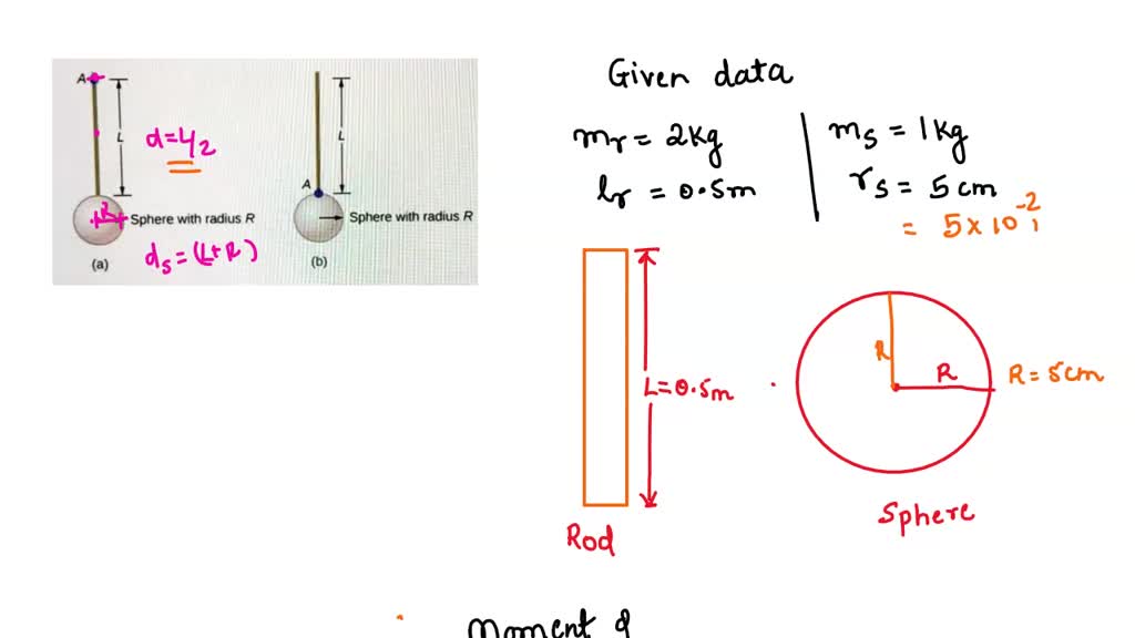 SOLVED: The Figure as below i5 rotating: around the V-axis: If the mass ...