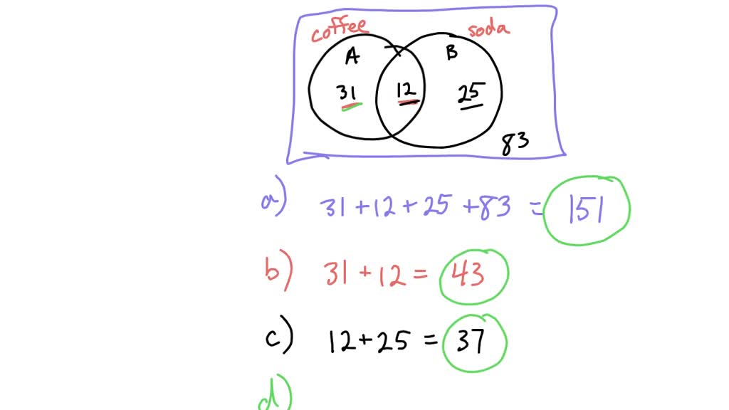 SOLVED: Written Task 19: Interaction of Sets in a Venn Diagram ...