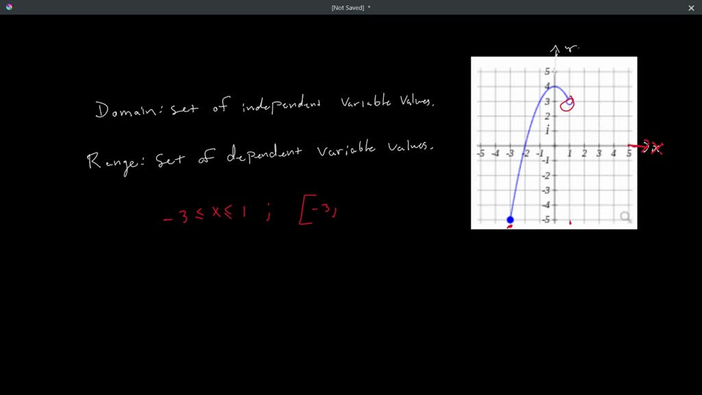SOLVED: 10. [ /2 Points] DETAILS Find the domain and range of the ...