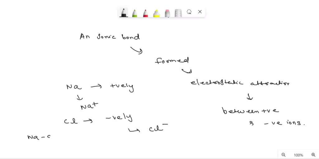 SOLVED: Na+ Nat Identify the type of structure illustrated. Magnesium sulfate compound Sodium ...