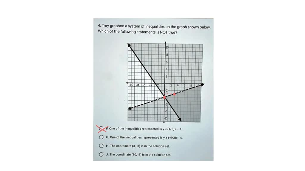 SOLVED: Trey graphed a system of inequalities on the graph shown below; Which of the following ...