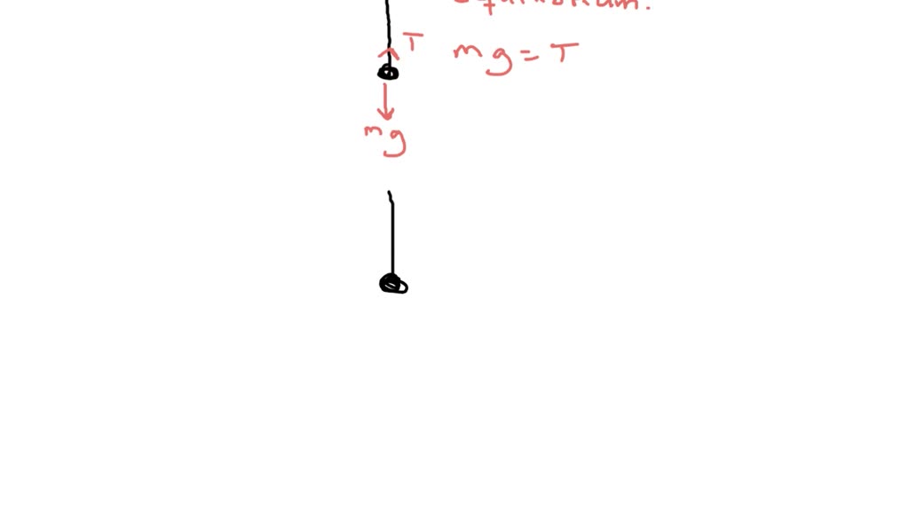 SOLVED: Let’s consider an object that is submerged in water and hanging ...