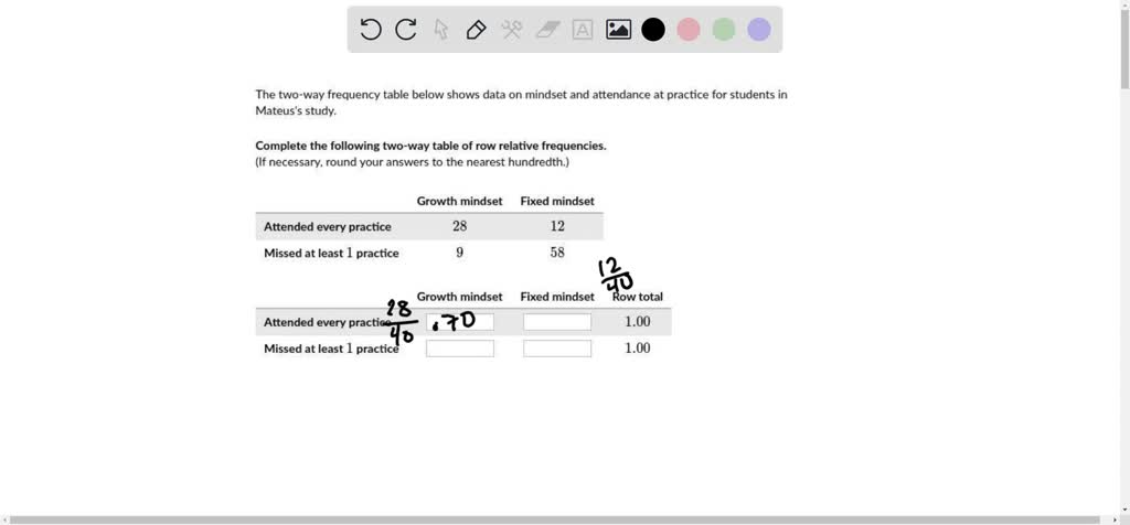 The two-way frequency table below shows data on mindset and attendance ... The two-way frequency table below shows data on mindset and attendance ...